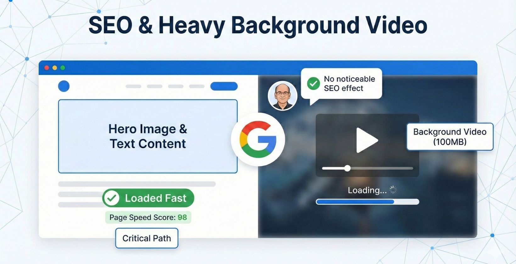 SEO Impact of Heavy Background Videos: Mueller Confirms Deferred ...